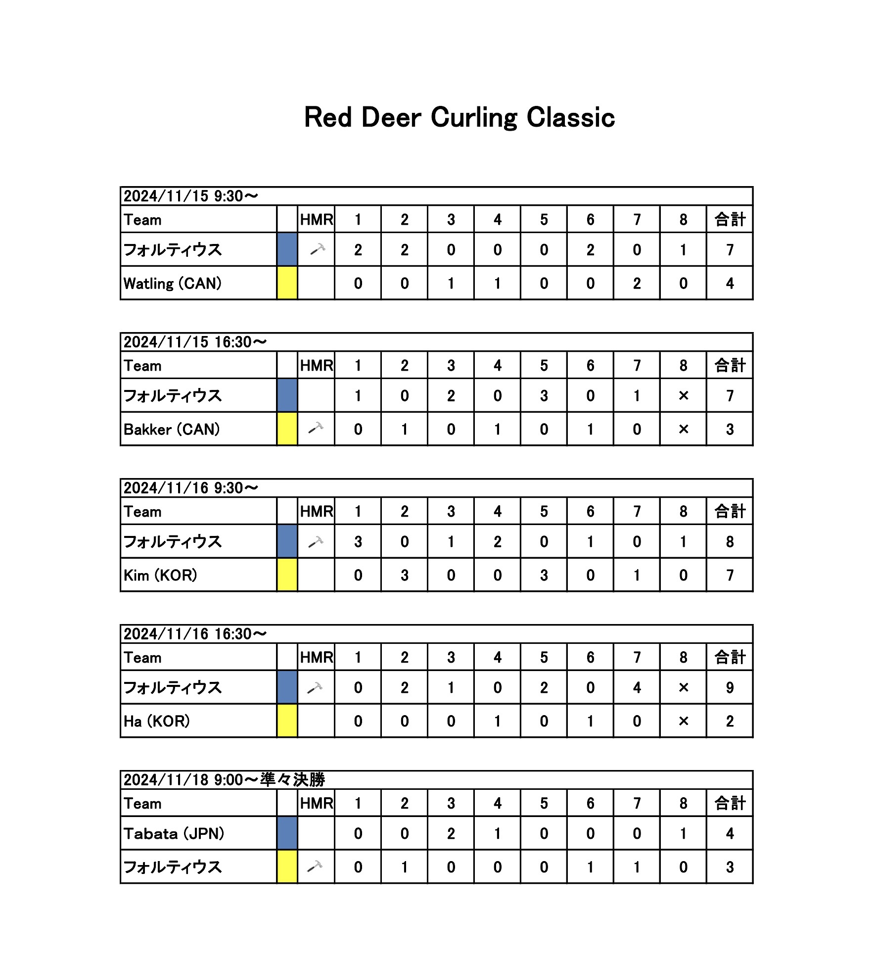 Red Deer Curling Classic | NEWS | フォルティウス OFFICIAL SITE